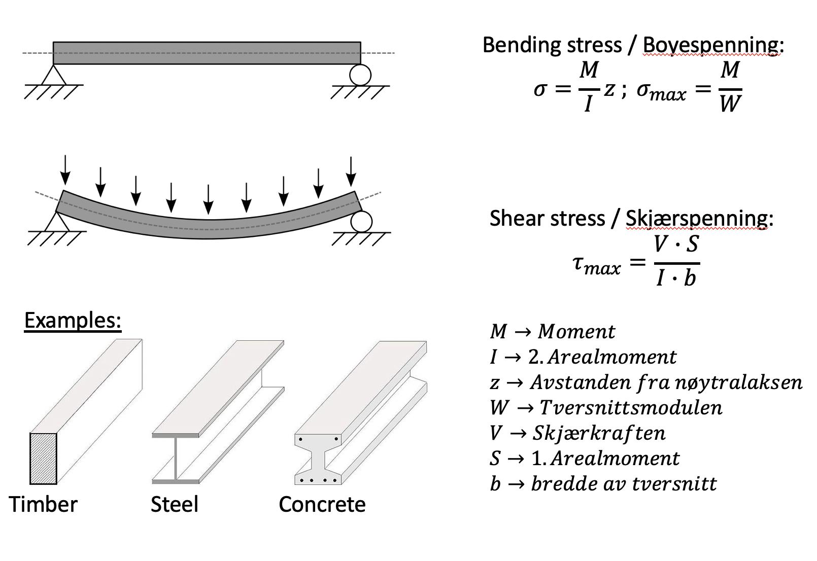 TBA 4125 - Prosjektering - Konstruksjon