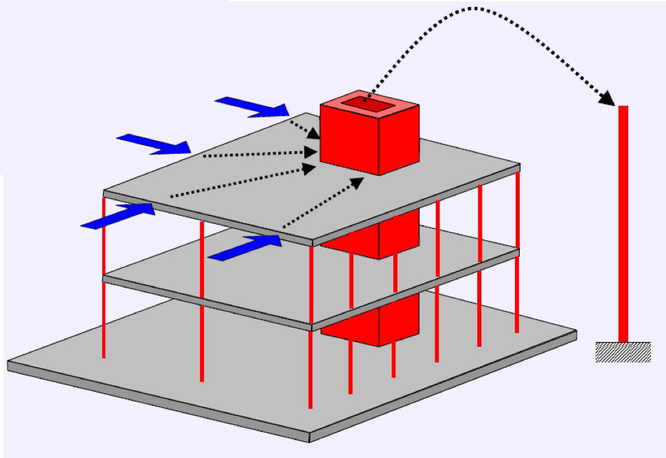 TBA 4125 - Prosjektering - Konstruksjon