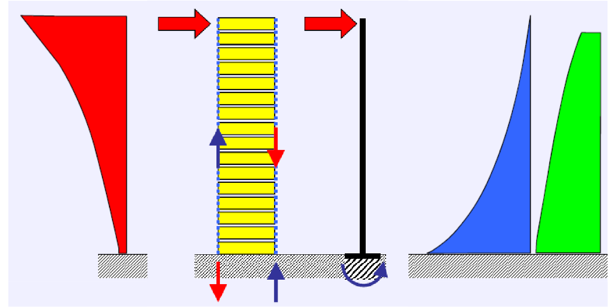 TBA 4125 - Prosjektering - Konstruksjon