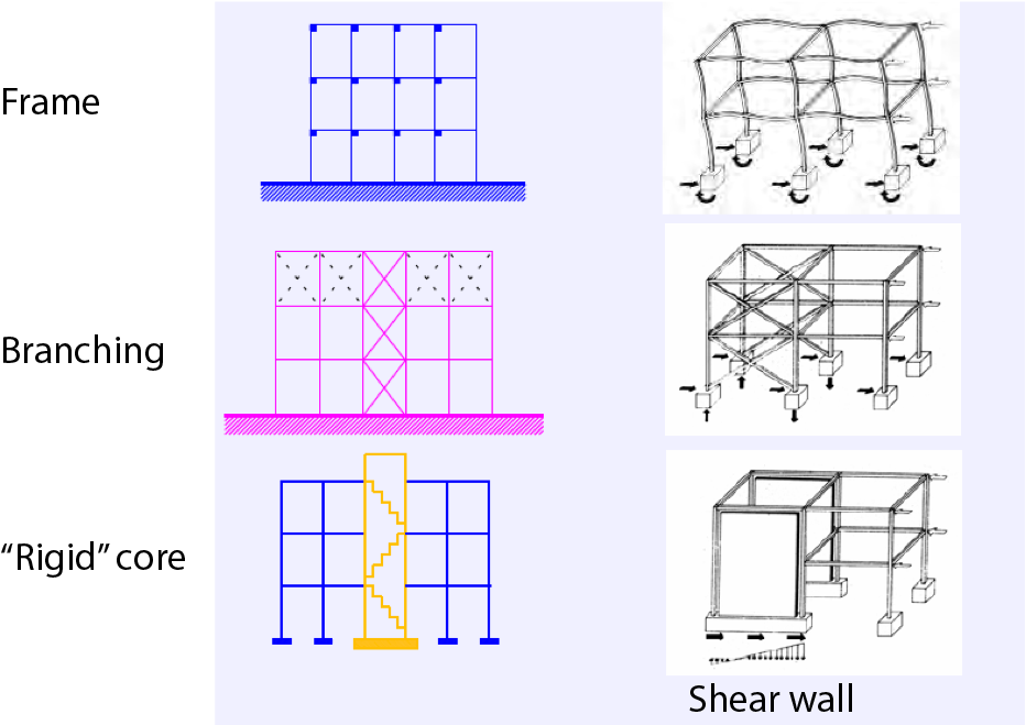 TBA 4125 - Prosjektering - Konstruksjon