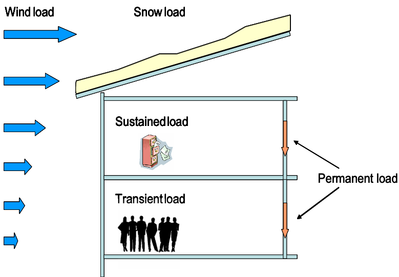 TBA 4125 - Prosjektering - Konstruksjon